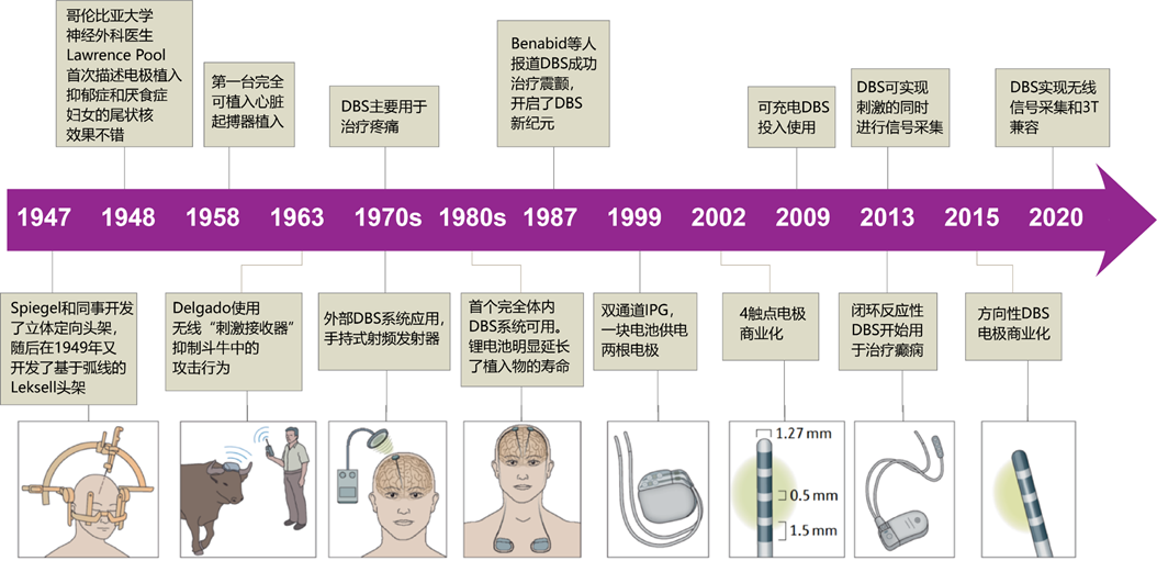 北京品驰医疗设备股份有限公司 - 北京品驰医疗设备股份有限公司